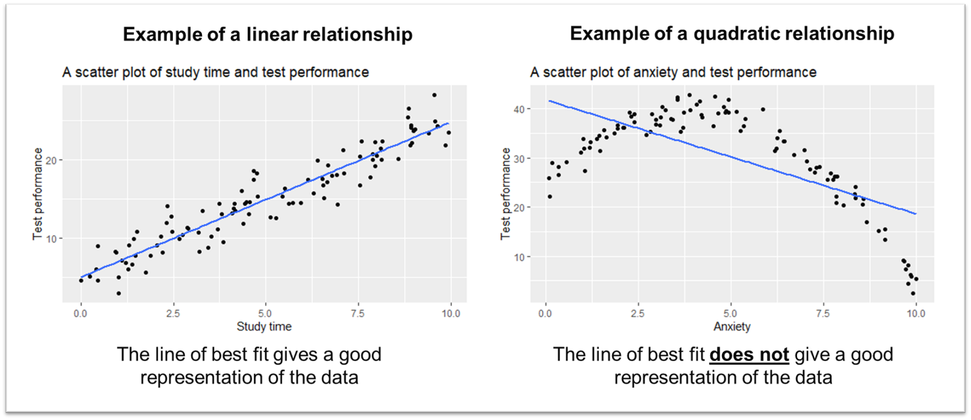 Chapter 17 Statistical Assumption Checks For Multiple Regression Regression Handbook